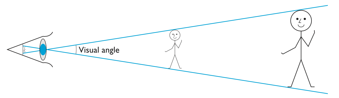 The Human - Computer Science Ideas